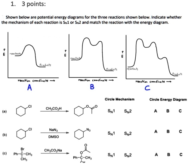 3 points shown below are potential energy diagrams for the three ...