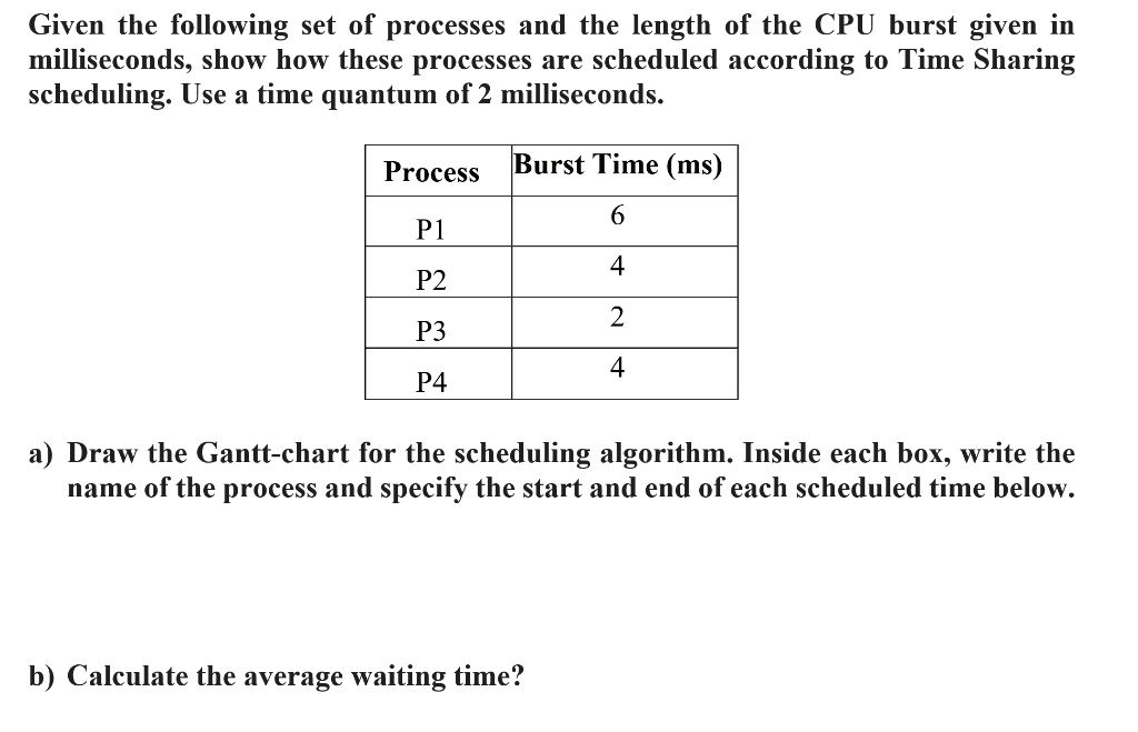 SOLVED: Given the following set of processes and the length of the CPU ...