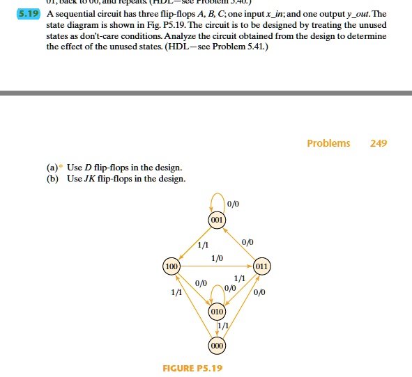 Solved 519 A Sequential Circuit Has Three Flip Flops A B C One Input Xin And One Output 4665