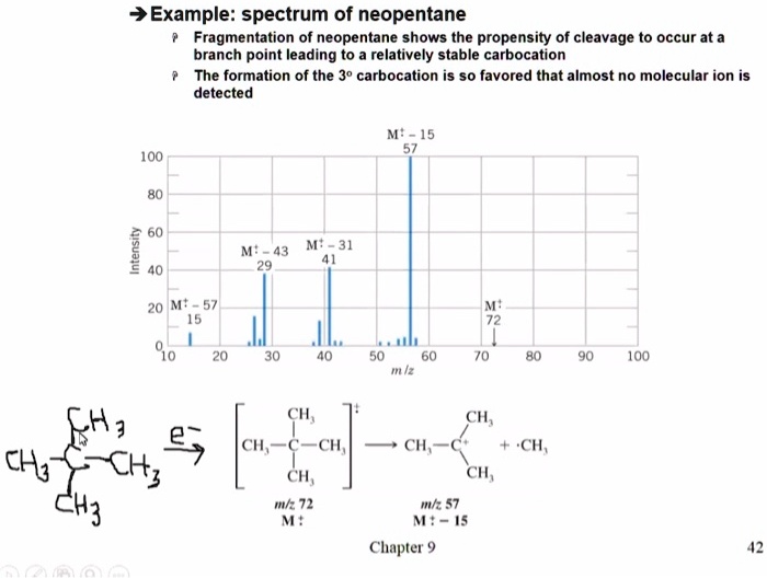 example spectrum of neopentane fragmentation of neopentane shows the ...