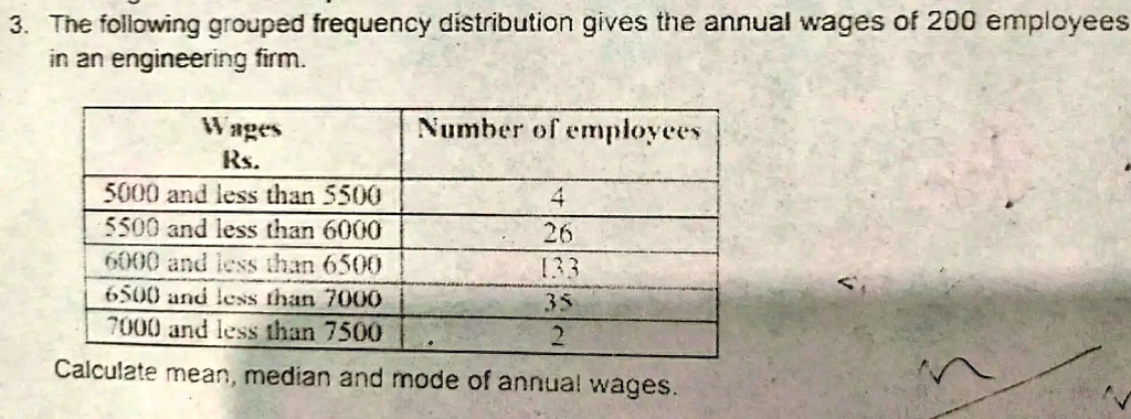 The following grouped frequency distribution gives the annual wages of ...