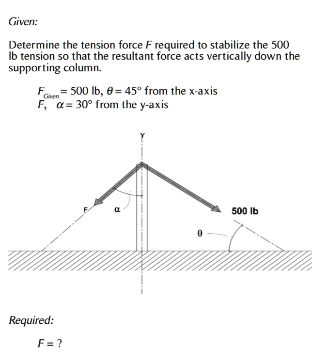 SOLVED: Given: Determine the tension force F required to stabilize the ...