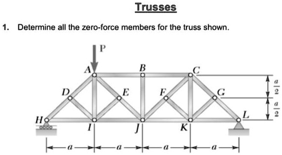 SOLVED: Trusses 1. Determine all the zero-force members for the truss ...