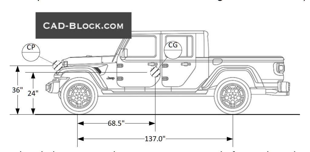CP CG 36" 24" 68.5" -137.0"
