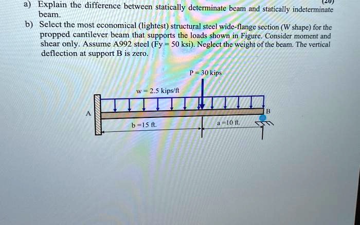 SOLVED: a) Explain the difference between statically determinate beam ...