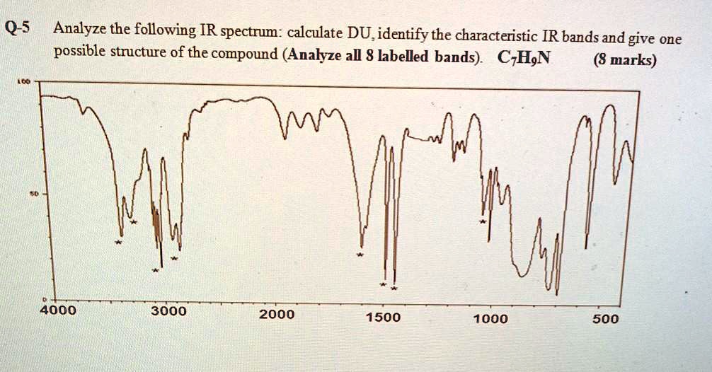 SOLVED:Q05 Analyze the following IR spectrum: calculate DU identify the ...