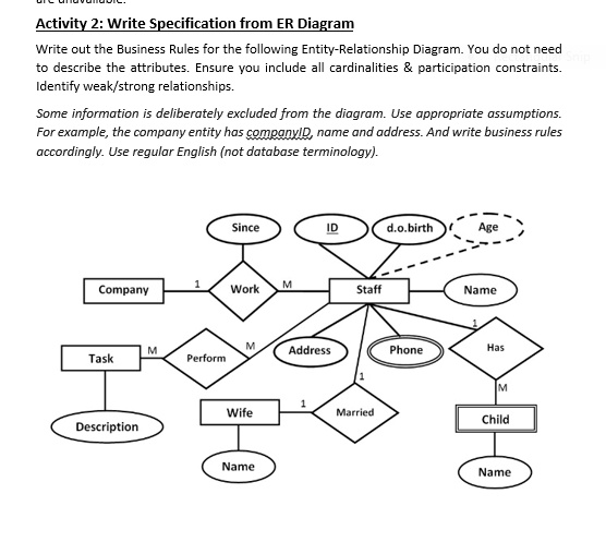 SOLVED: Activity 2: Write Specification from ER Diagram Write out the ...