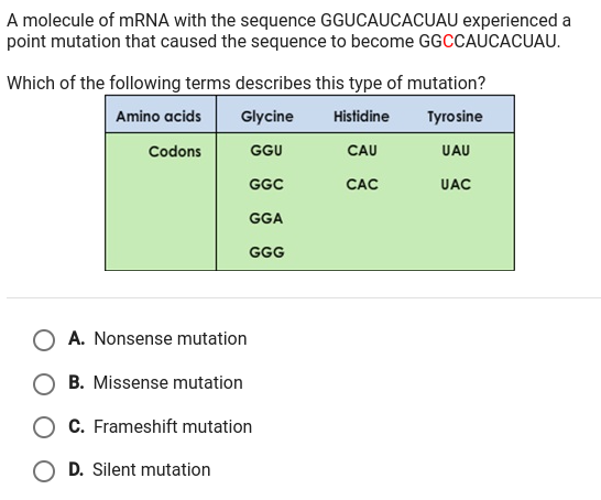 SOLVED: A molecule of mRNA with the sequence GGUCAUCACUAU experienced a point mutation that ...