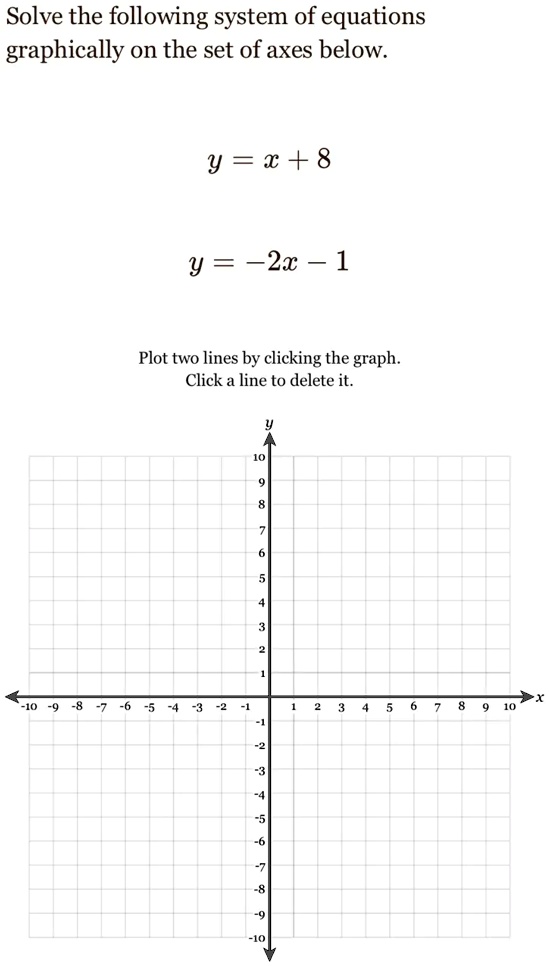 SOLVED: Solve the following system of equations graphically on the set ...
