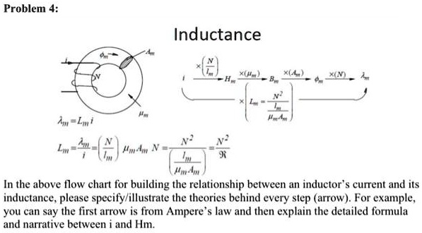 Problem 4: Inductance = Lm i Lm = ()/(i) = ((N)/(lm)) Am N = (N^2)/((lm ...