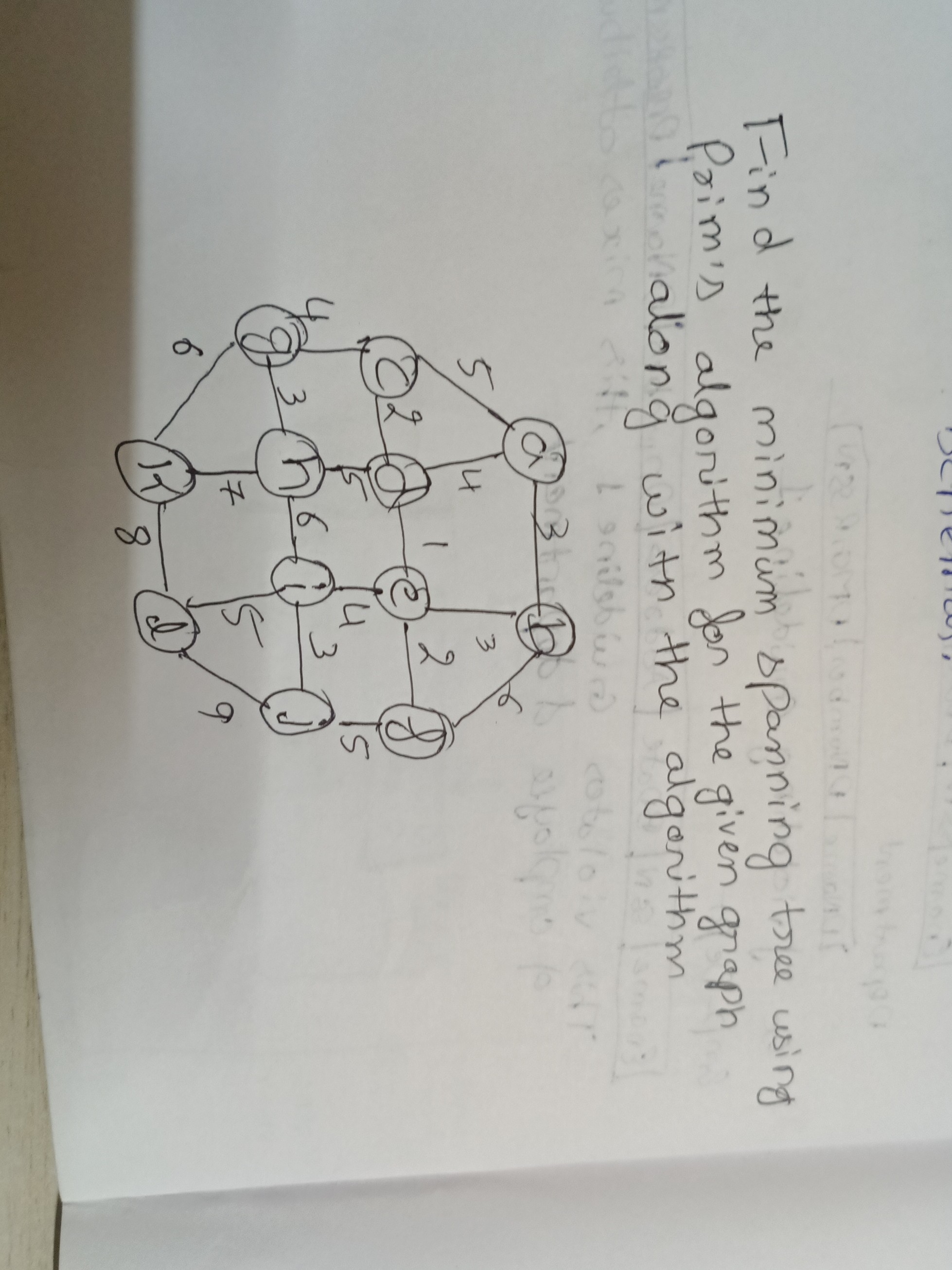 Find The Minimum Spanning Tree Using Prims Algorithm For The Given Graph Along With The Algorithm