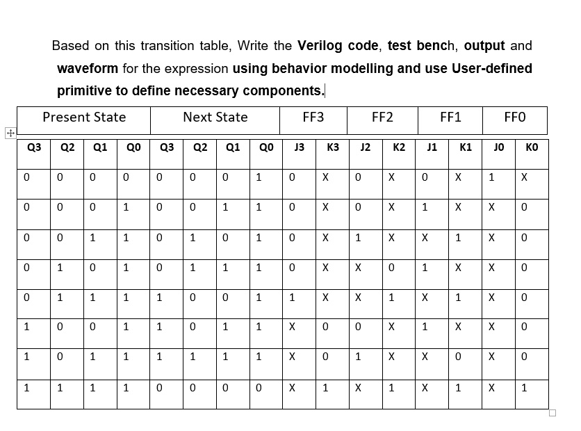 Solved Based On This Transition Table Write The Verilog Code Test Bench Output And Waveform