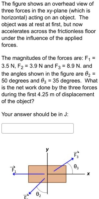 SOLVED: The figure shows an overhead view of three forces in the xy-plane (which is horizontal ...