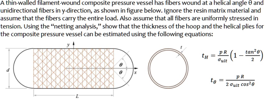 a thin walled filament wound composite pressure vessel has fibers wound ...