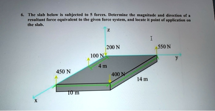 SOLVED: 6.The slab below is subjected to 5 forces. Determine the ...