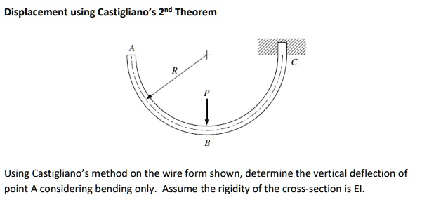 Displacement Using Castiglianos 2nd Theorem Using Castiglianos Method