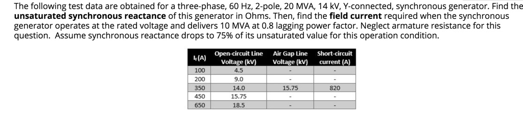 SOLVED: The following test data are obtained for a three-phase, 60 Hz ...