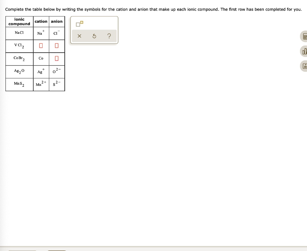 Solved Complete The Table Below By Writing The Symbols For The Cation And Anion That Make Up