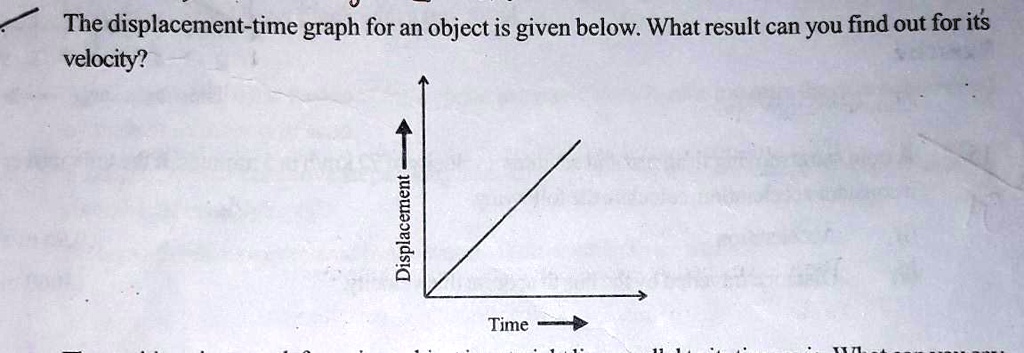 SOLVED: 'The displacement time graph for an object is given below. What results can you find out ...
