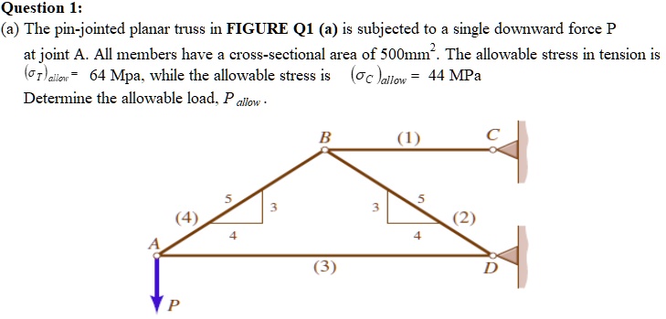 Question 1: (a) The pin-jointed planar truss in FIGURE Q1 (a) is ...