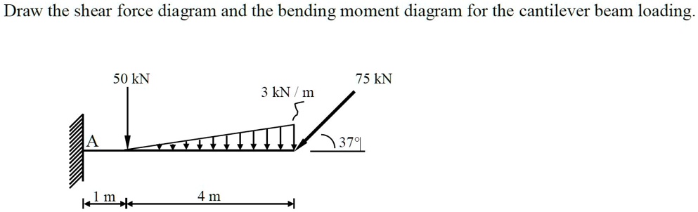 SOLVED: Draw the shear force diagram and the bending moment diagram for ...