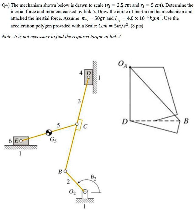 SOLVED: The mechanism shown below is drawn to scale: 2.5cm and re=5cm ...