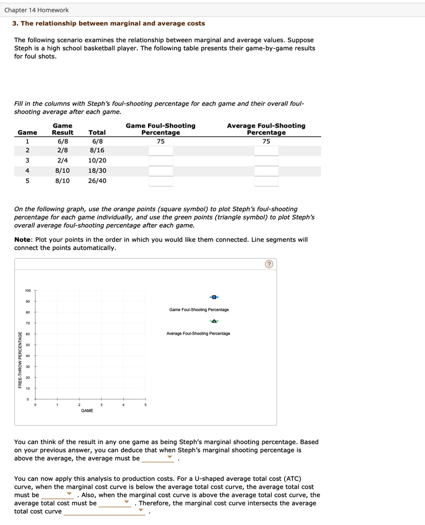 Chapter 14 Homework 3. The relationship between marginal and average ...