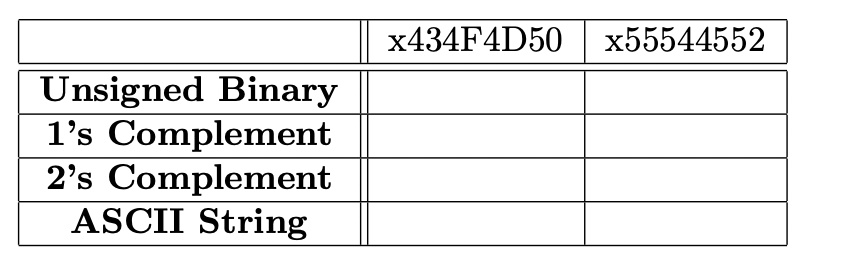 [GET ANSWER] x434F4D50 x55544552 Unsigned Binary 1's Complement 2's ...