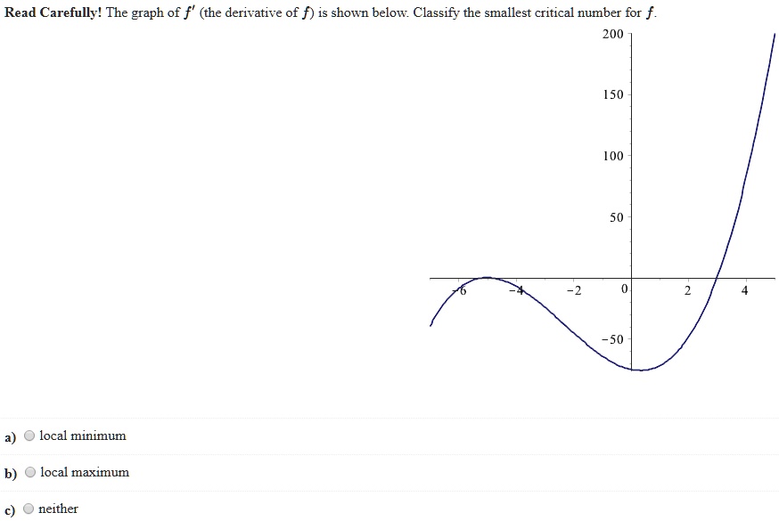Read Carefully! The graph of f' (the derivative of f) is shown below. Classify the smallest ...