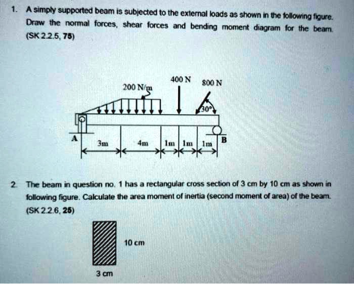 SOLVED: A simply supported beam is subjected to the external loads as ...