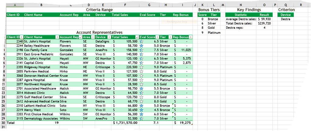 SOLVED: Bao wants to identify clients in the southeast with total sales ...