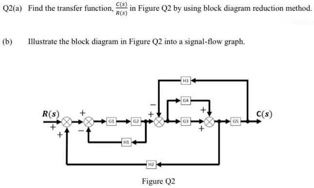 SOLVED: Q2(a) Find the transfer function of Figure Q2 by using the block diagram reduction ...