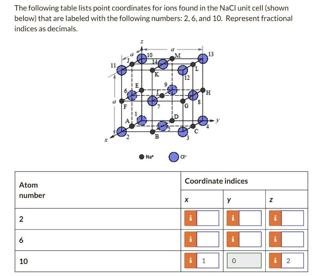 The following table lists point coordinates for ions found in the NaCl ... The following table lists point coordinates for ions found in the NaCl ...