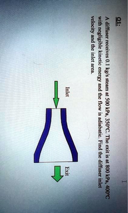 SOLVED: Velocity and the inlet area. The inlet has negligible kinetic ...