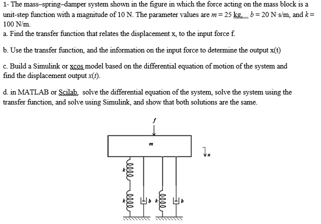 SOLVED: The mass-spring-damper system shown in the figure, in which the ...