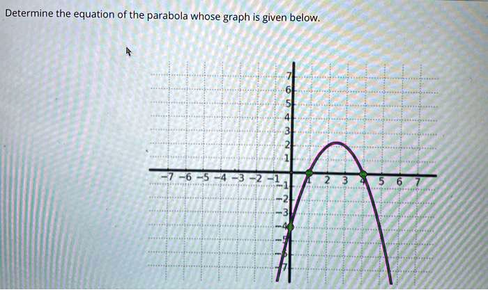 Solved Determine The Equation Of The Parabola Whose Graph Is Given Below