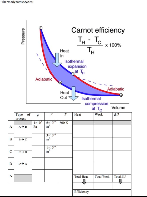 SOLVED: Thermodynamic cycles: Carnot efficiency Th Tc X100% Heat Th ...