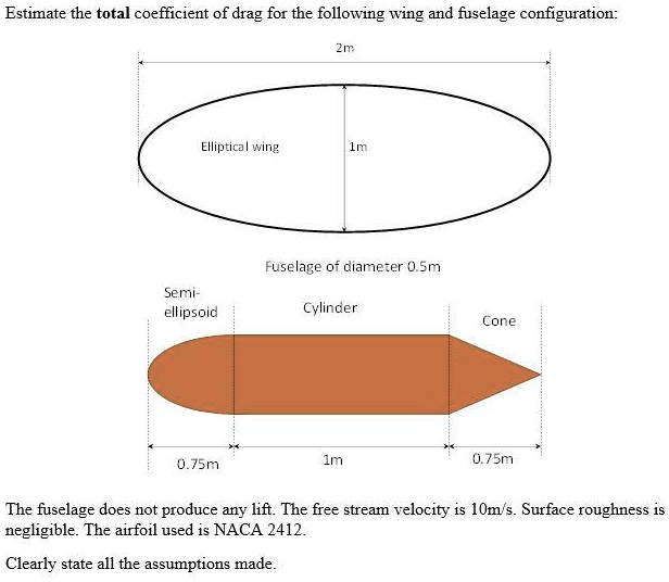 SOLVED: Estimate the total coefficient of drag for the following wing ...