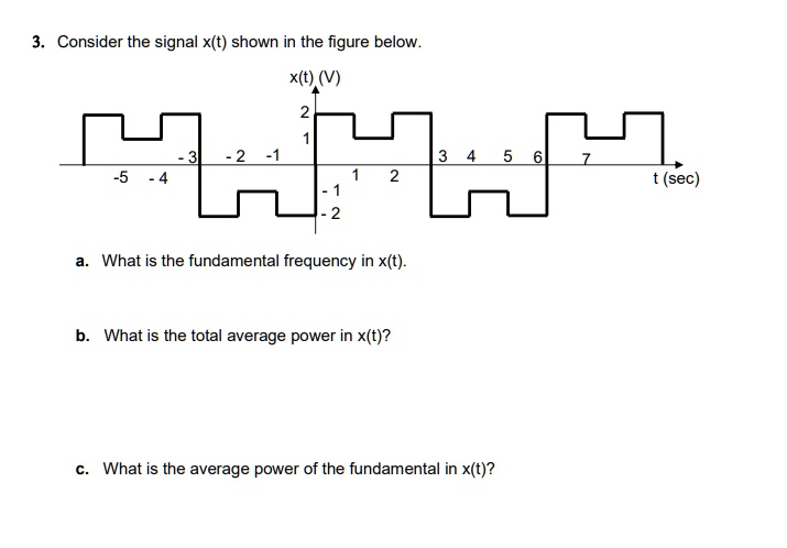 SOLVED: Consider the signal x(t) shown in the figure below. x(t) (sec) What is the fundamental ...