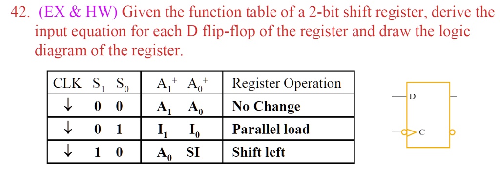 SOLVED: 42. (EX HW) Given the function table of a 2-bit shift register, derive the input ...