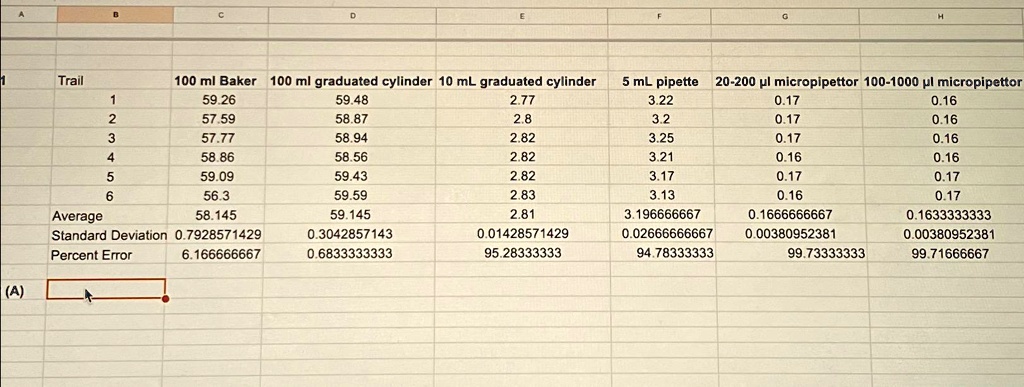 SOLVED: Examine the data and statistics for the two devices you used to measure 60mL. a. Which ...