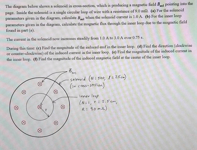The diagram below shows a solenoid in cross-section, which is producing ...