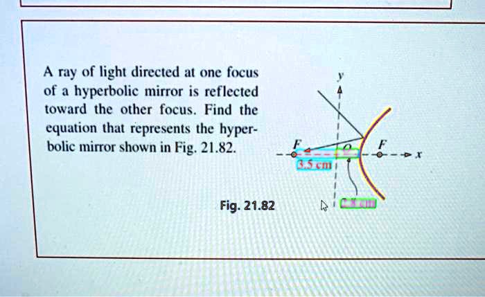 A ray of light directed at one focus of a hyperbolic mirror is ...