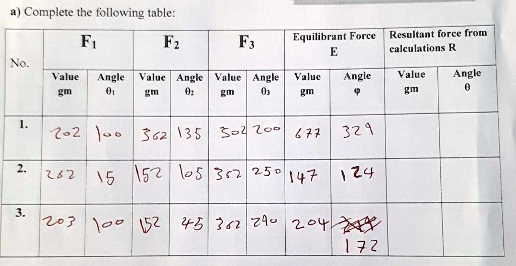 SOLVED: Calculate the resultant force R for each case in the above ...
