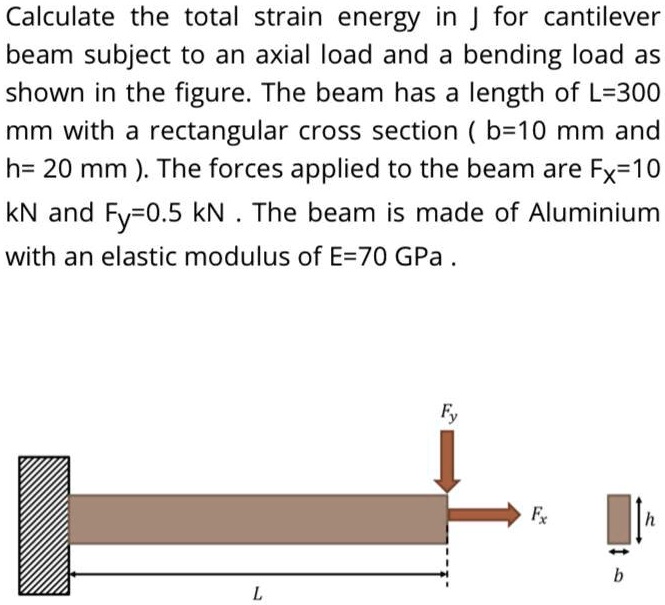 SOLVED: Calculate the total strain energy in J for a cantilever beam ...