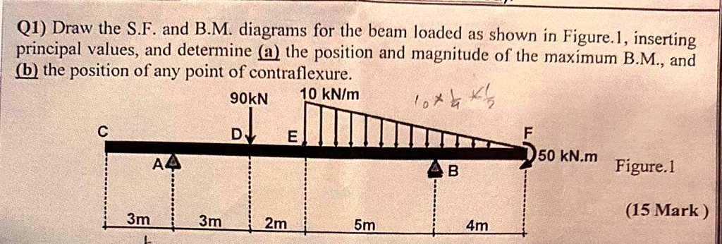 Q1) Draw the S.F. and B.M. diagrams for the beam loaded as shown in Figure.1, inserting ...
