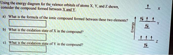 SOLVED: Using the energy diagram for the valence orbitals of atoms X ...