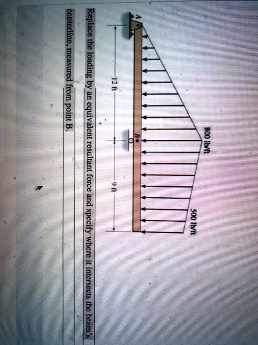 SOLVED: centerline,measured from point B. -12ft Replace the loading by ...