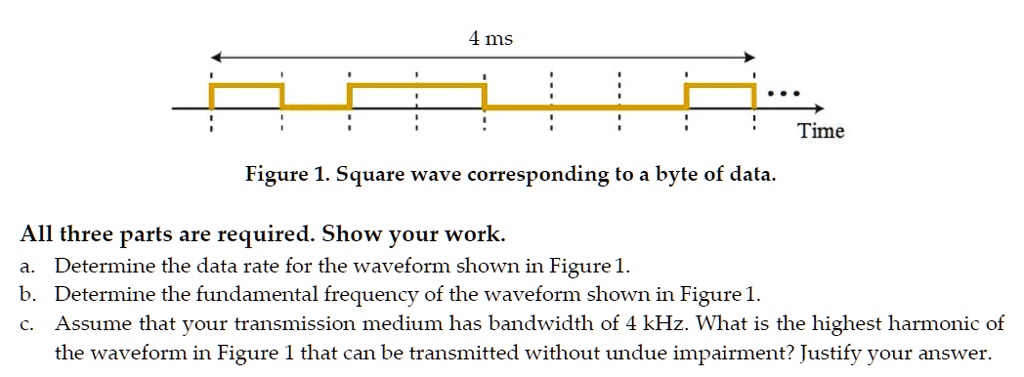 SOLVED: 4 ms – 1 -. – Time Figure 1. Square wave corresponding to a ...