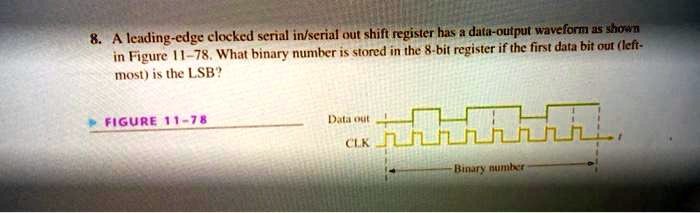 SOLVED: A leading-edge clocked serial in/serial out shift register has a data-output waveform as ...